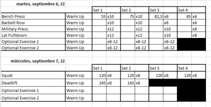 Rutina de powerlifting de Jonnie Candito "Linear Programming"